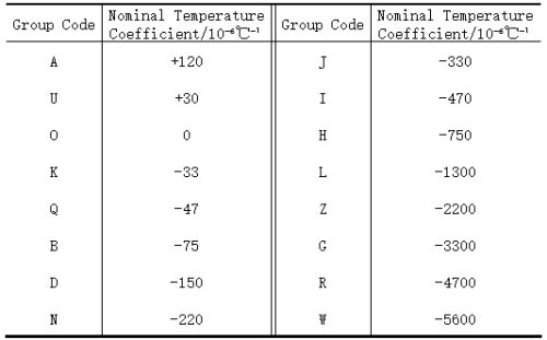 Overview of Ceramic Dielectric Capacitors and Their Types - Xuansn ...